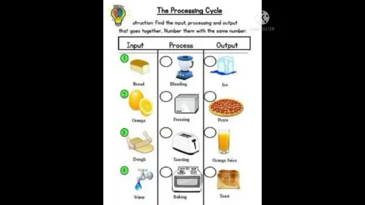 Maxresdefault (1) Interactive Worksheet – Edform