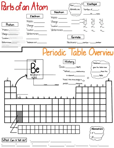 Periodic Table Worksheet