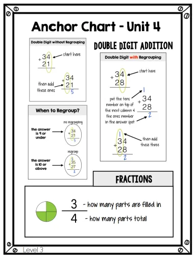 Math Level 3 Unit 4 Interactive Worksheet – Edform