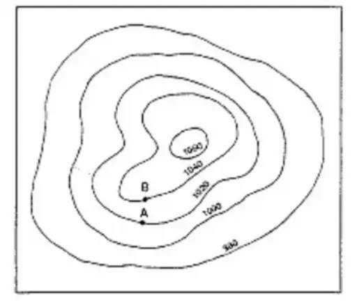 Topo test Interactive Worksheet – Edform