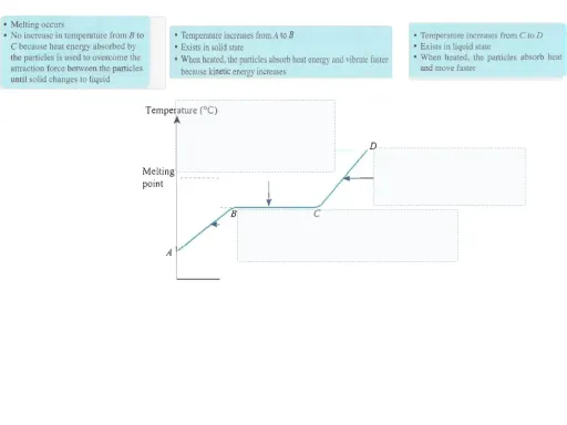 Heating curve Interactive Worksheet – Edform
