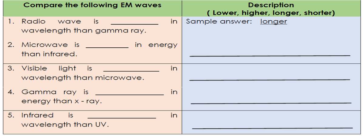 Compare Me! Interactive Worksheet – Edform