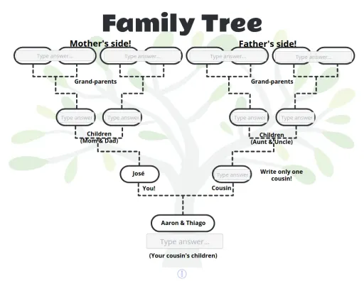 My family tree! Interactive Worksheet – Edform
