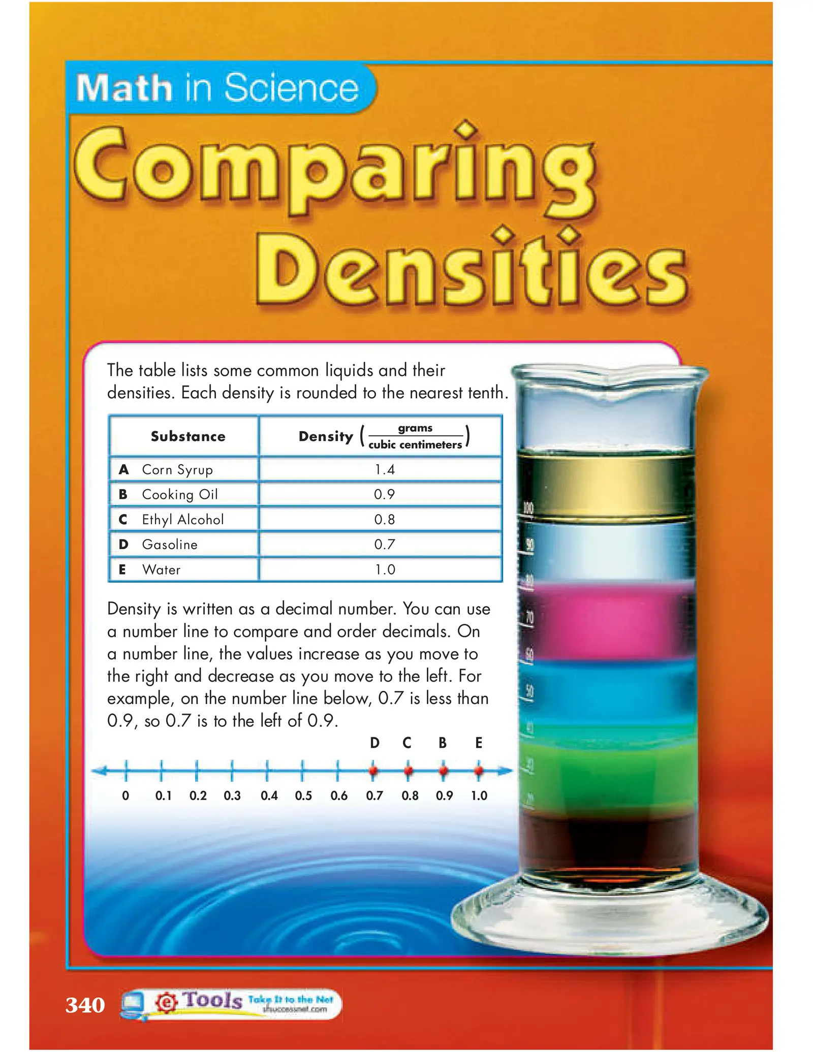 Density Examples Science