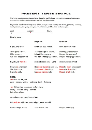 PRESENT SIMPLE Interactive Worksheet – Edform