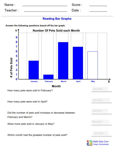 Interpreting Bar Graphs Interactive Worksheet – Edform