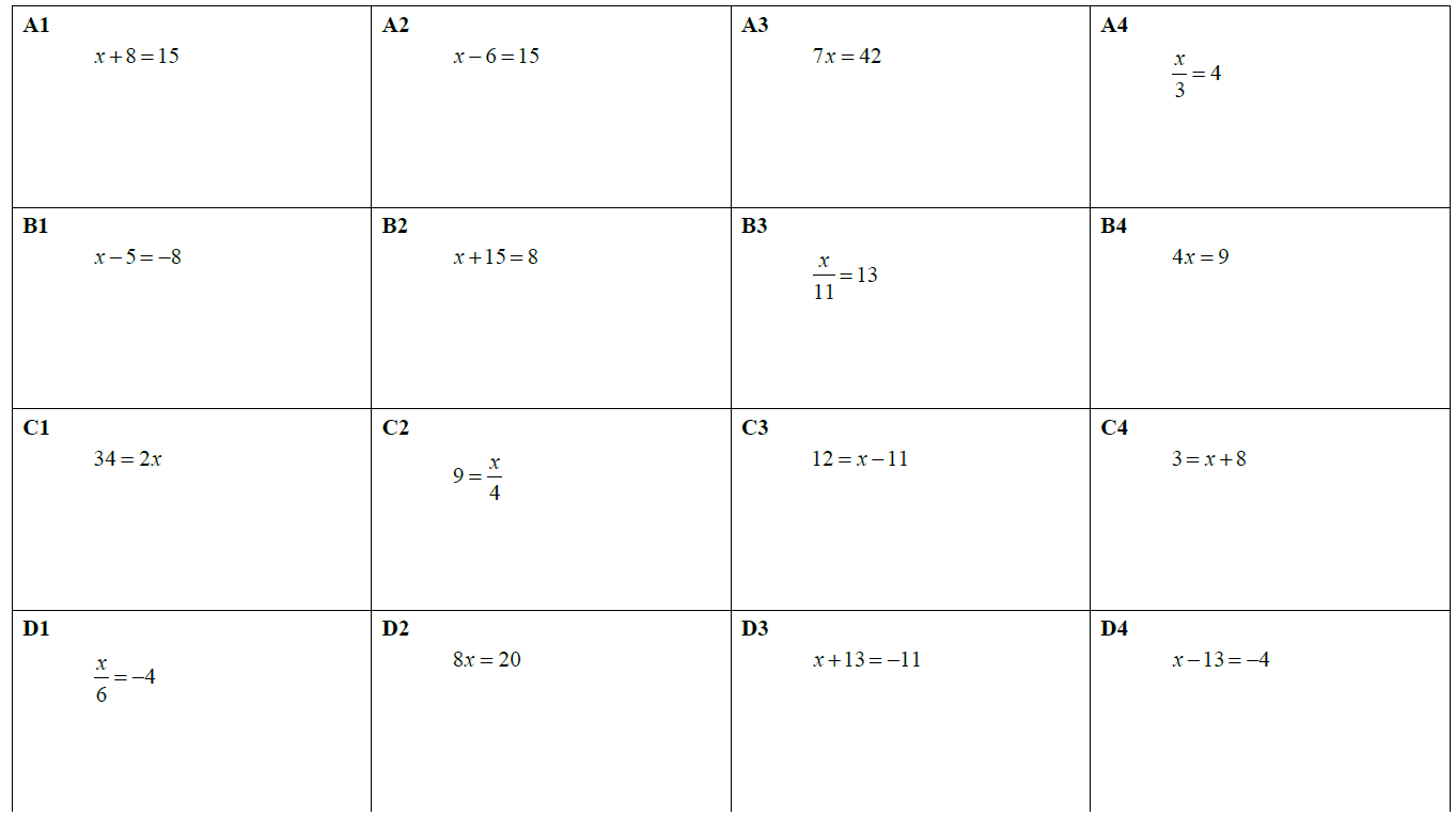 Nepoznata od edna strana 1 Interactive Worksheet – Edform