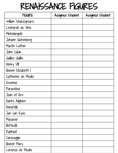 Renaissance Figure Interactive Worksheet – Edform