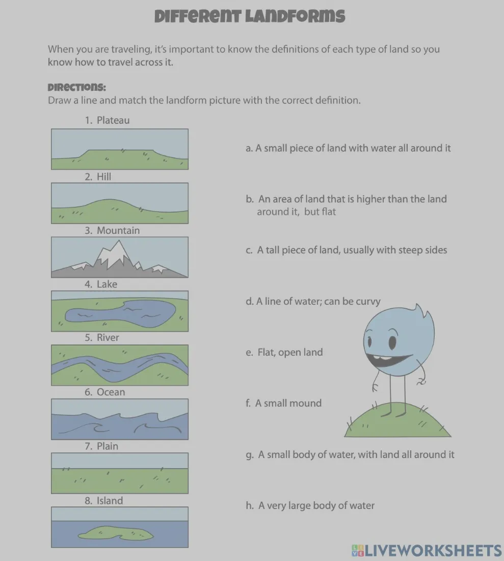 Land And Water Forms Worksheet Land, Air, And Water Book