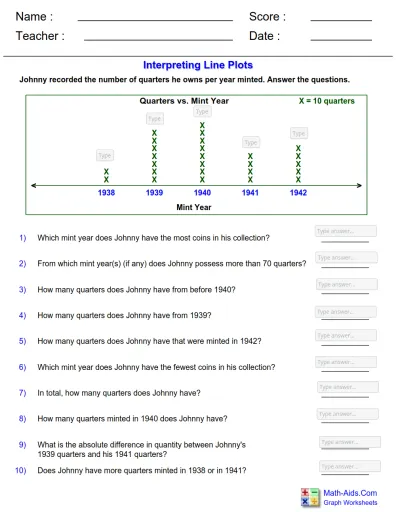 Line Plot Interactive Worksheet – Edform