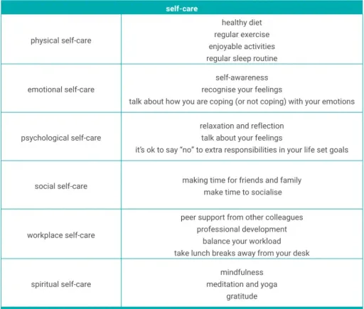Self Care 1 1030x875 Interactive Worksheet – Edform