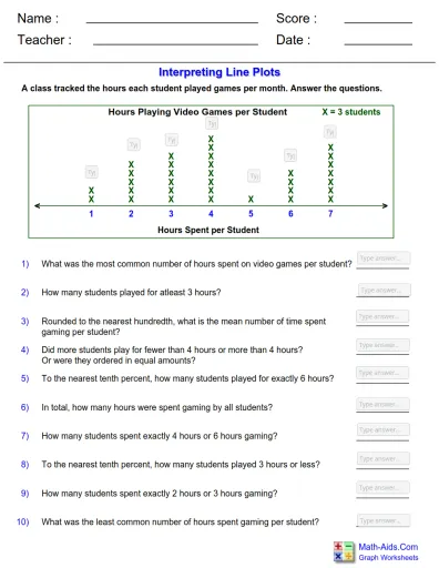 Line Plot Interactive Worksheet – Edform