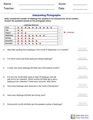 Pictograph Review Interactive Worksheet – Edform