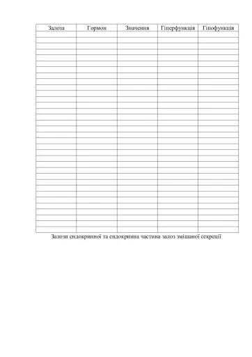 Завдання ендокринна регуляція 1 Interactive Worksheet Edform