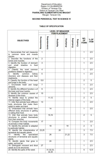 PT SCIENCE 4 Q2 Interactive Worksheet – Edform