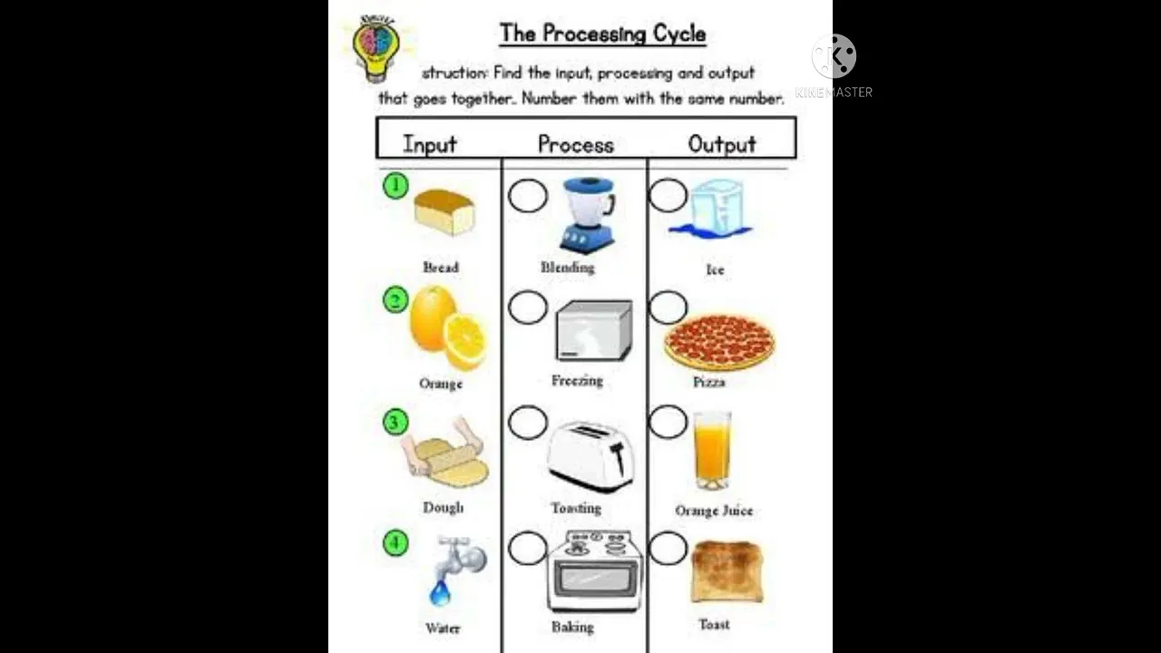 Maxresdefault (1) Interactive Worksheet – Edform